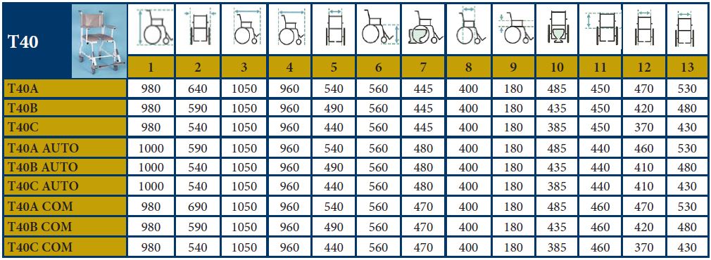 T40 Shower Chair - Advanced Seating Solutions